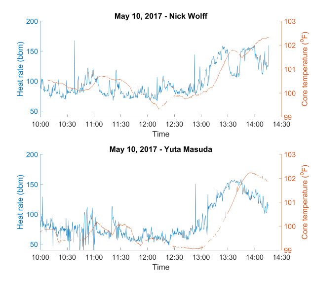 Adventures in Self-Experimentation: Matrix Pills & Plowing Tropical Fields