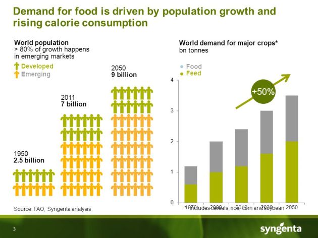 Scaling Sustainable Agriculture - Cool Green Science