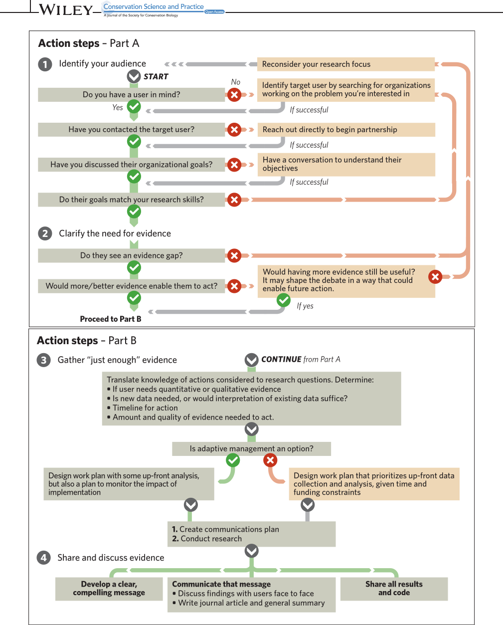 Finding the Other Hand: How to Practice Science for Impact - Cool Green ...