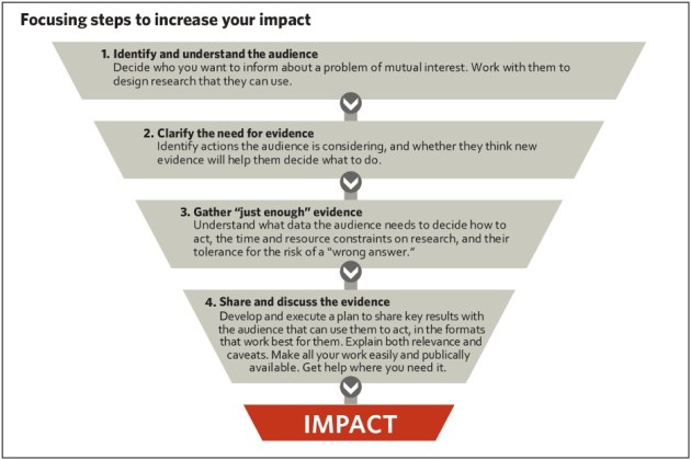 Finding the Other Hand: How to Practice Science for Impact - Cool Green ...