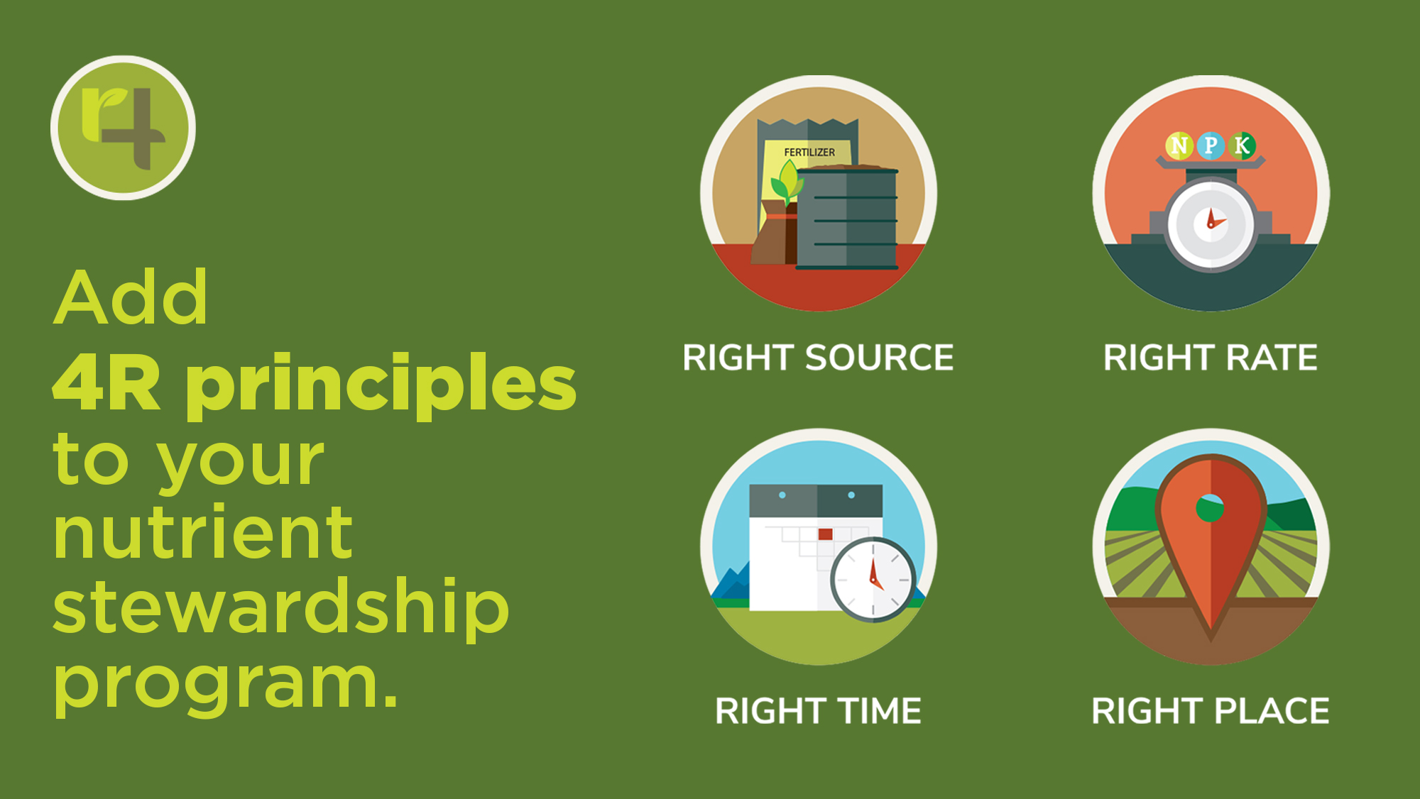 4R Nutrient Stewardship Certification Program - Cool Green Science