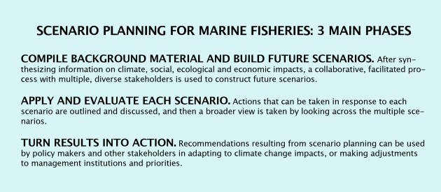 Preparing fisheries for climate change