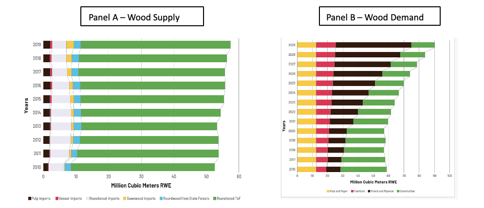 Agroforestry: Unlocking the Potential of Trees in India - Techkip