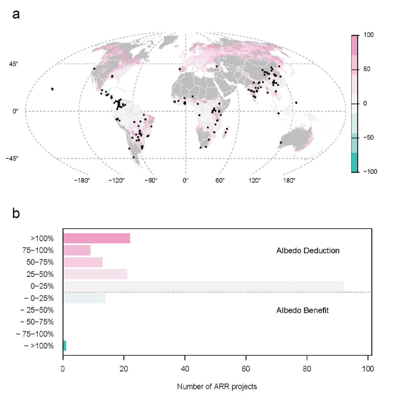 Maximizing Climate Returns: Albedo Accounting for Smarter Carbon ...